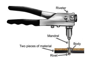 Comprehensive Guide to Rivet: Advanced Fastening Solutions - LangHe ...