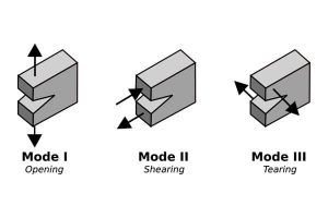 Fracture or Breaking Point? Material Failure Explained - LangHe ...
