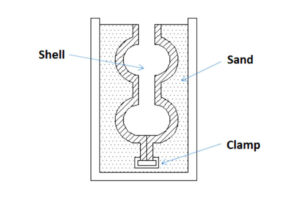 Different Types of Patterns in Casting: Comprehensive Guide - LangHe ...